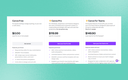 Canva vs Picsart - Which One Is Better? [In-depth Comparison]
