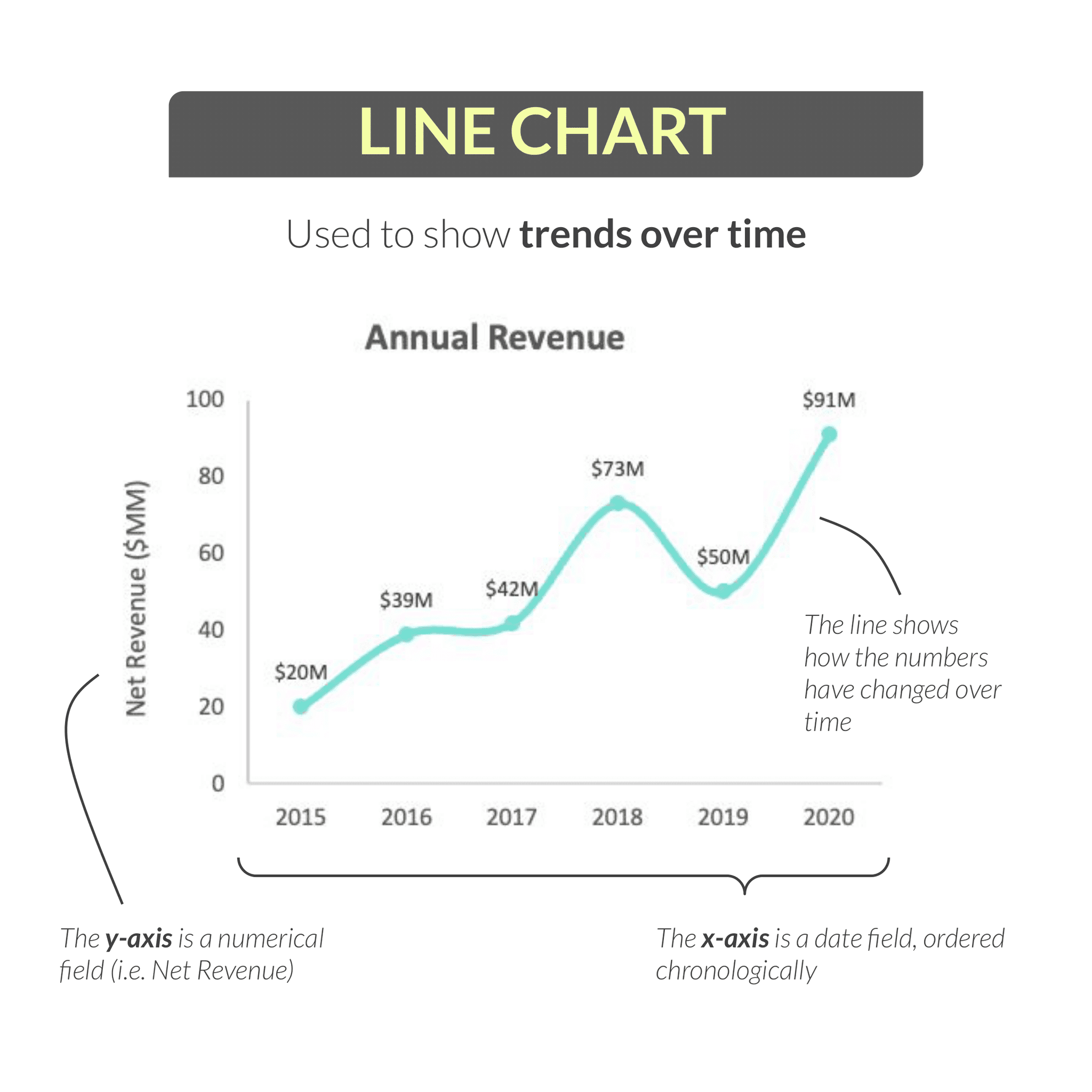 How to Read Common Charts | Maven Analytics
