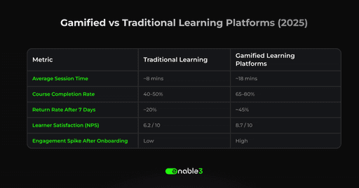 Gamified Learning Platforms: How Educational Apps Use Gamification