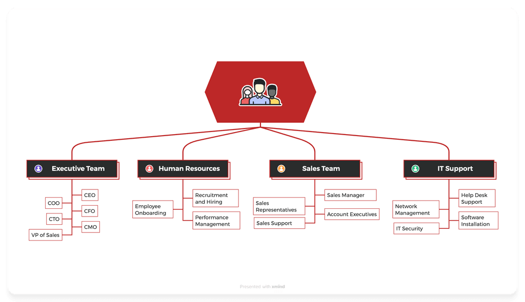 Exploring Diverse Types of Mind Maps and Their Unique Uses