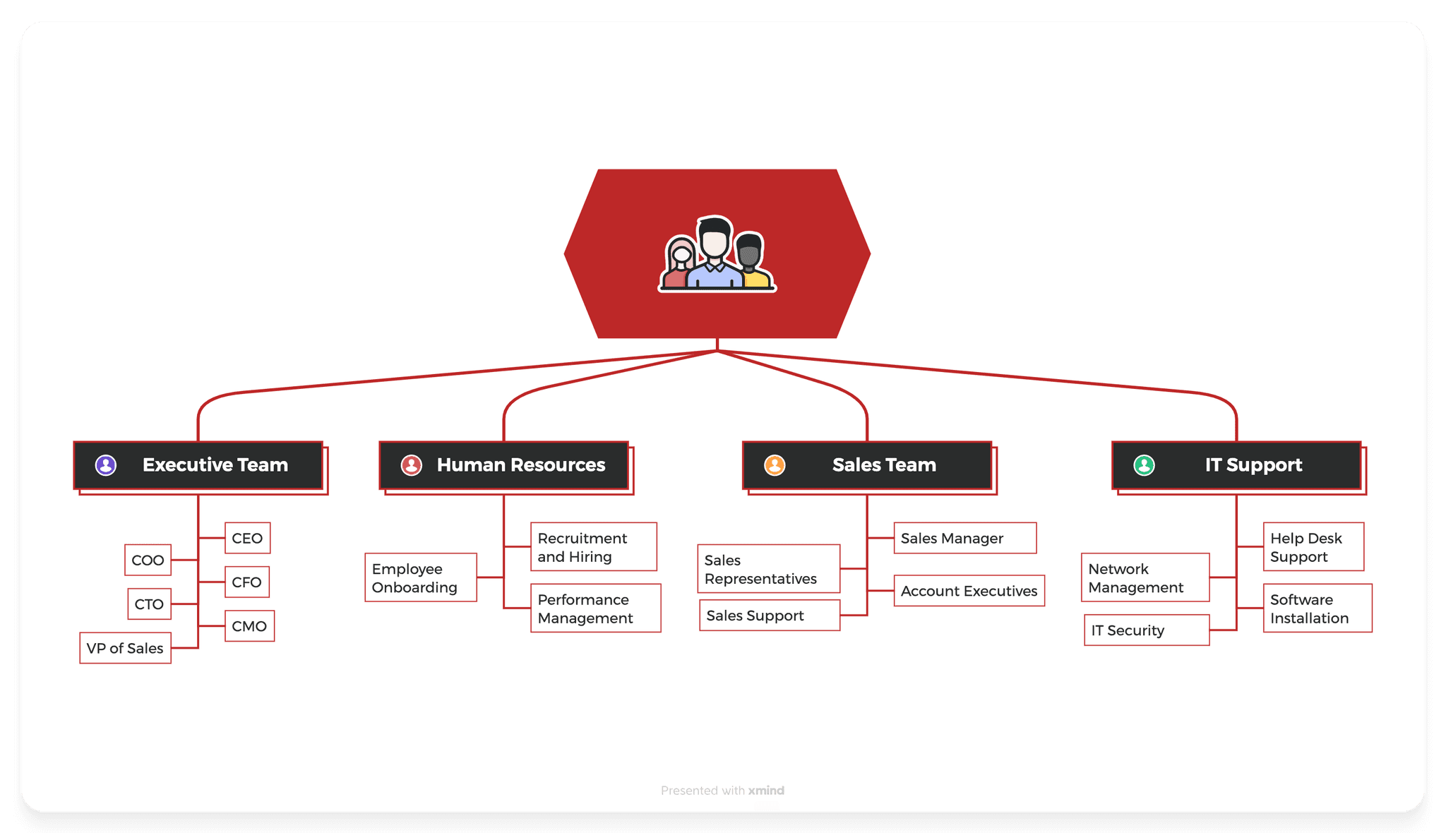 Exploring Diverse Types of Mind Maps and Their Unique Uses