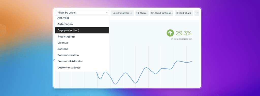 Screenful - #1 Productivity Analytics Platform