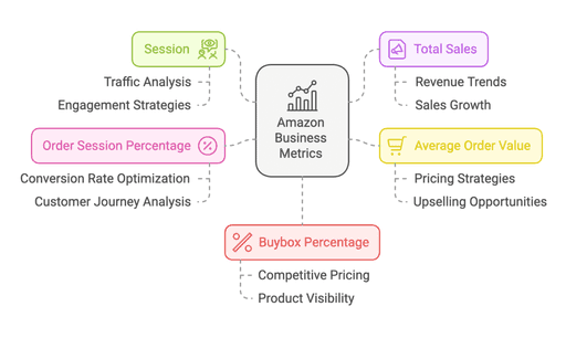 How to Use Amazon Business Reports: The Ultimate Guide