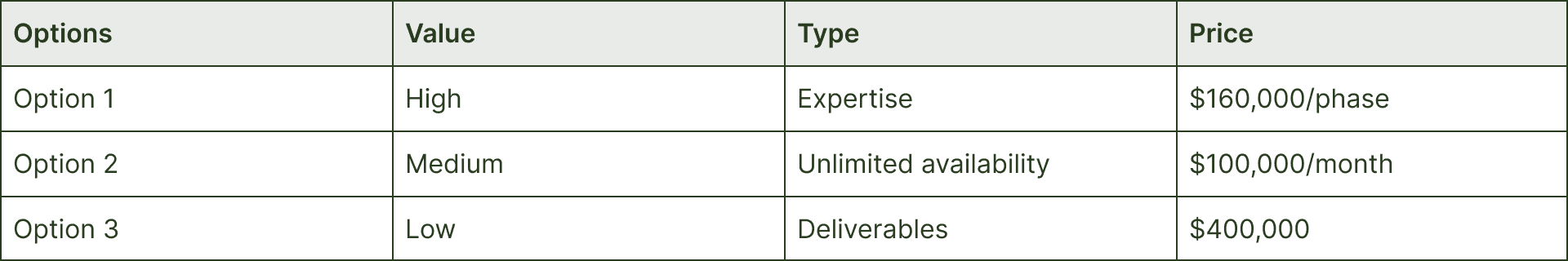 Pricing Design — A book by Dan Mall