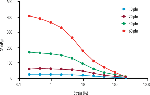 What is Payne Effect? - Circular Rubber Platform