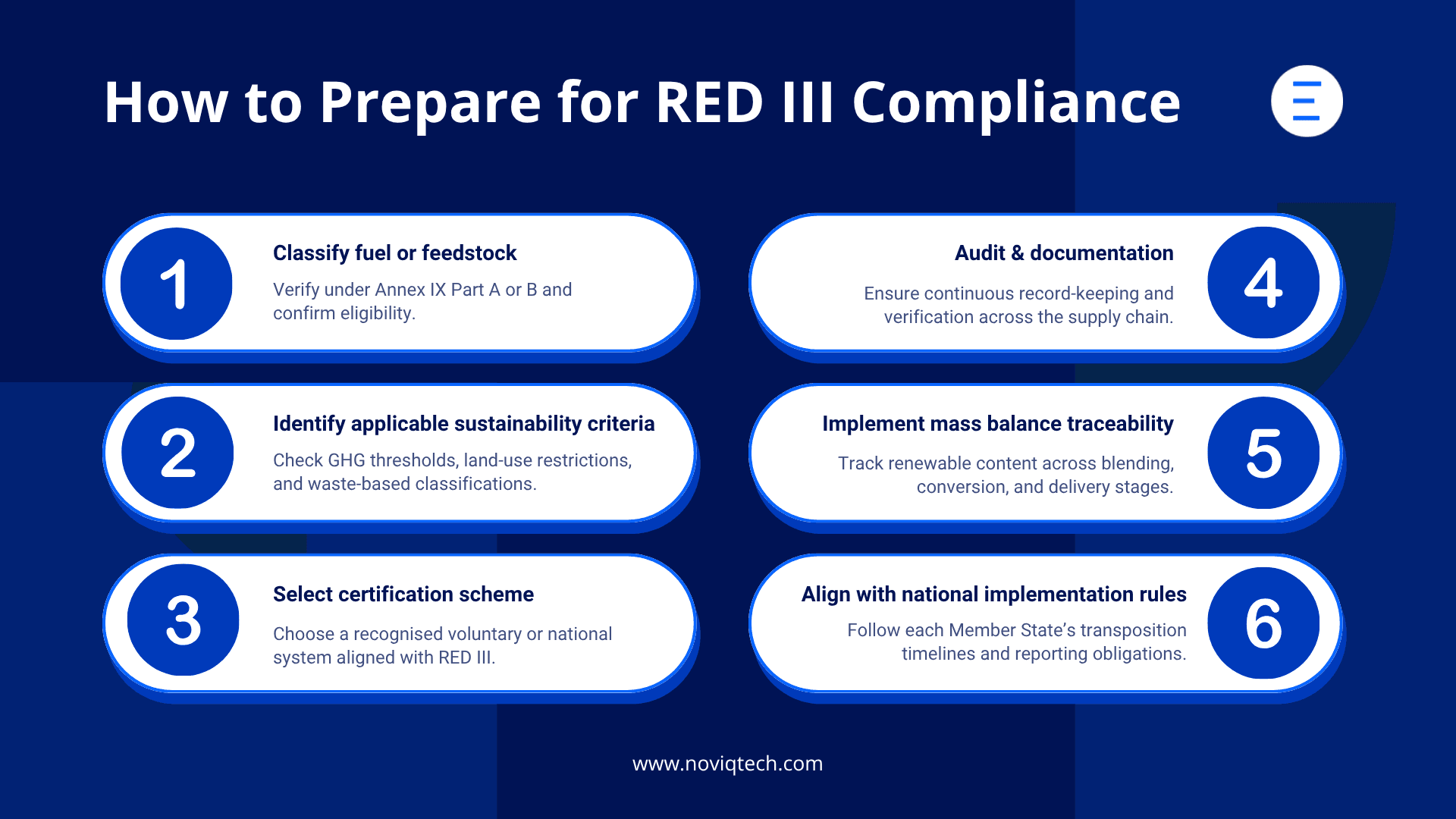 Renewable Energy Directive III (RED III) Explained | NoviqTech