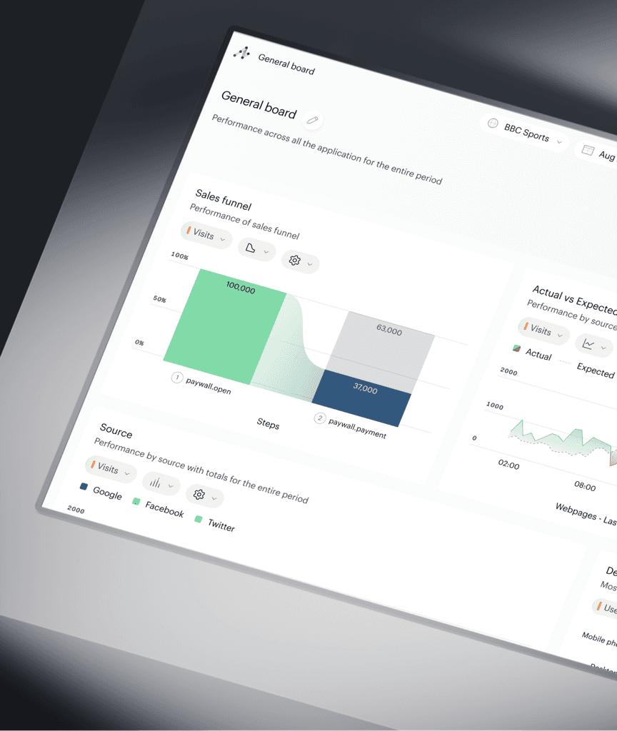Piano Analytics: Advanced Data Analytics Platform Overview