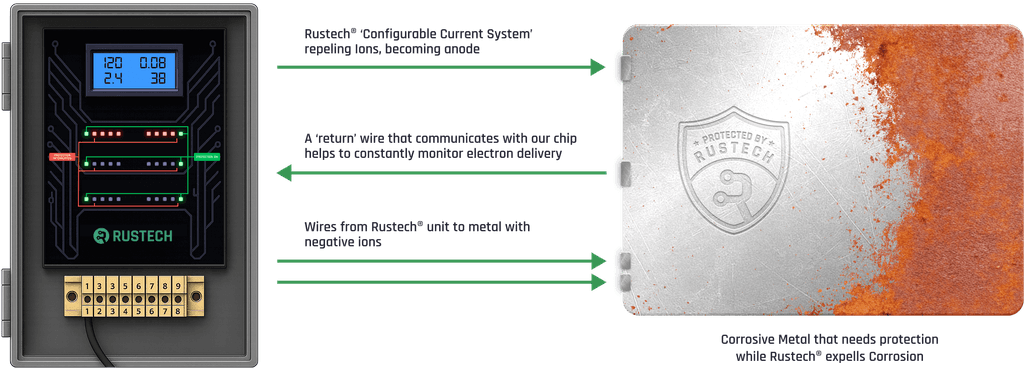 Rustech International