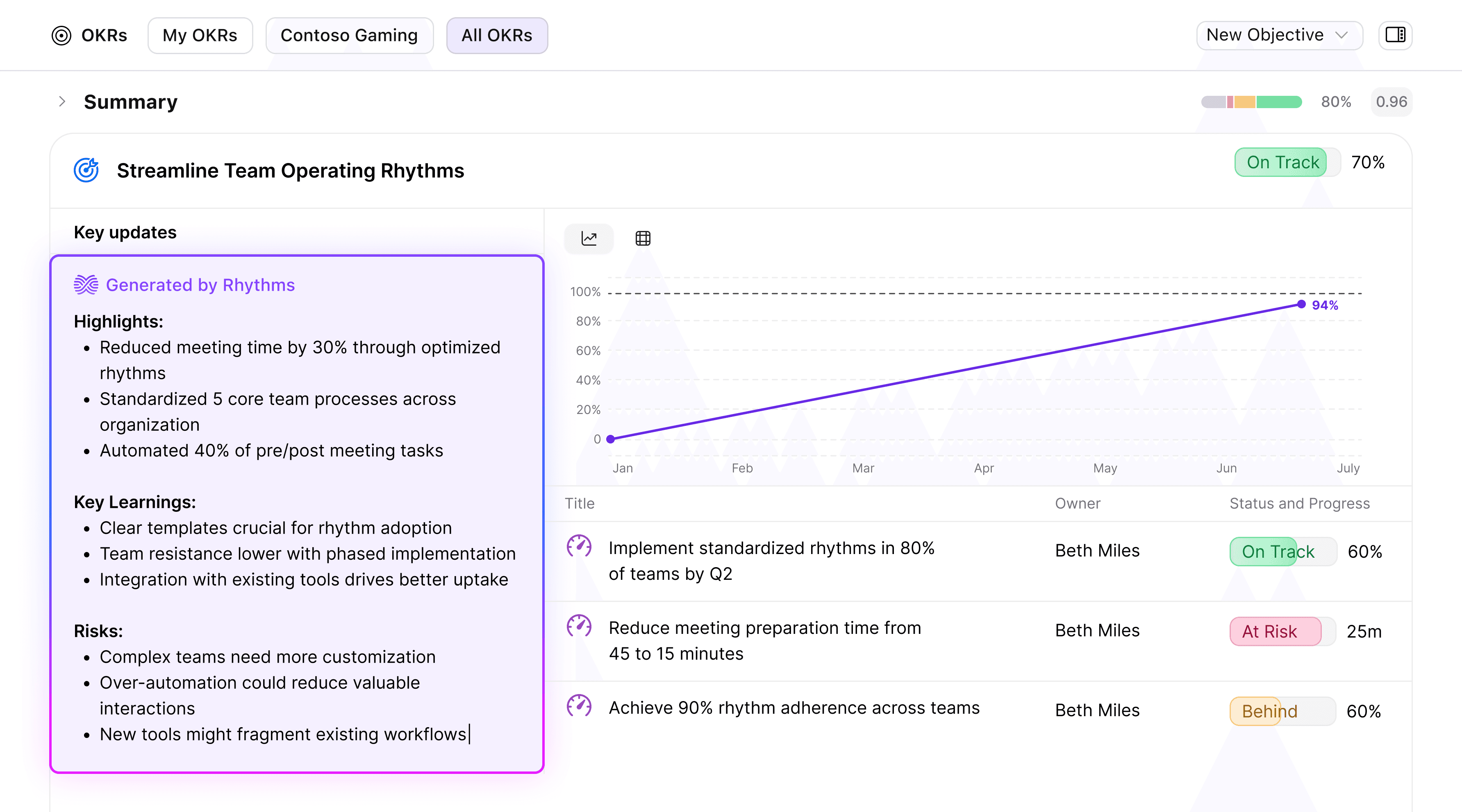 AI-native OKR management platform | Rhythms