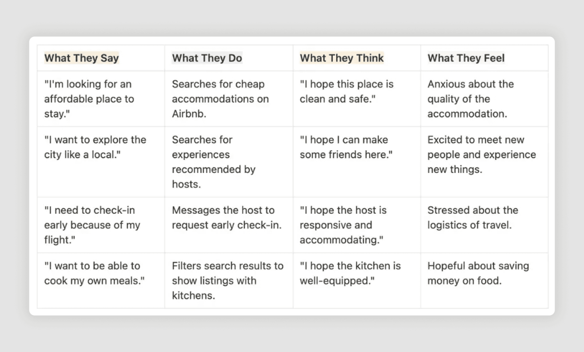 8 Empathy Map Examples That Solved Real Design Problems