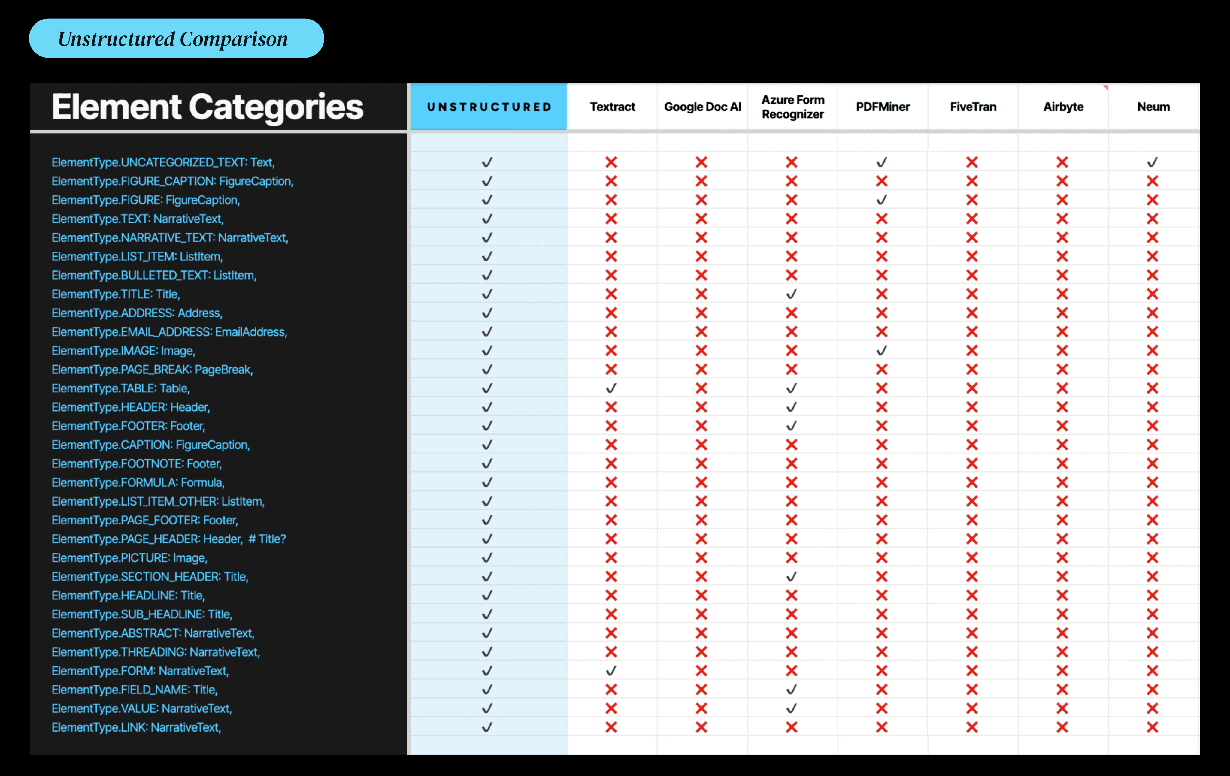 Unstructured’s Preprocessing Pipelines Enable Enhanced RAG Performance – Unstructured