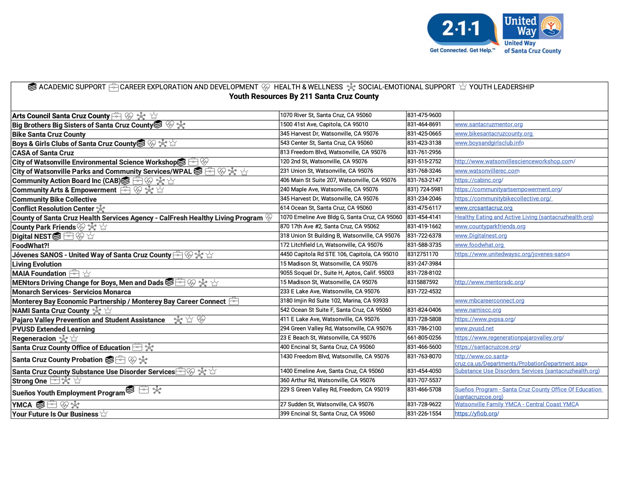 Free Guides - People First