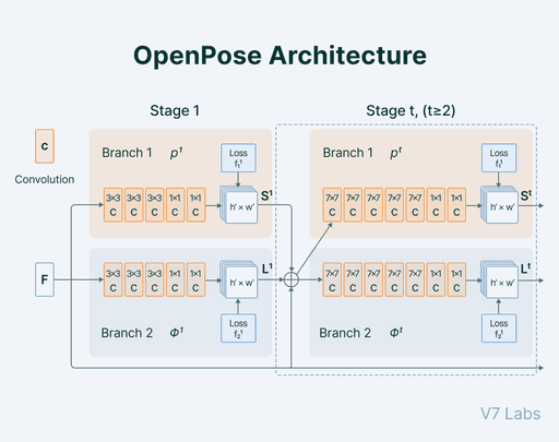 Human Pose Estimation: Deep Learning Approach [2024 Guide]