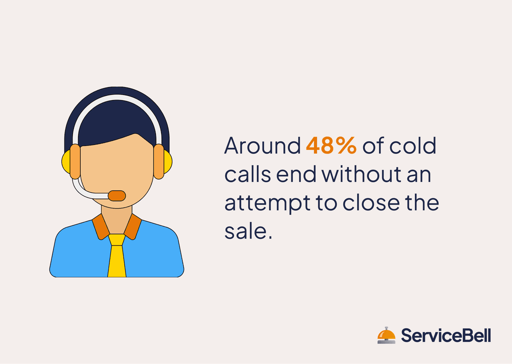 53 Cold Calling Statistics - Do Cold Calls Still Work? - Rep.ai | AI ...