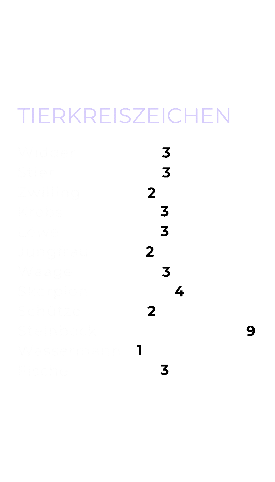 Entdecke alle Codes of Life® - Features