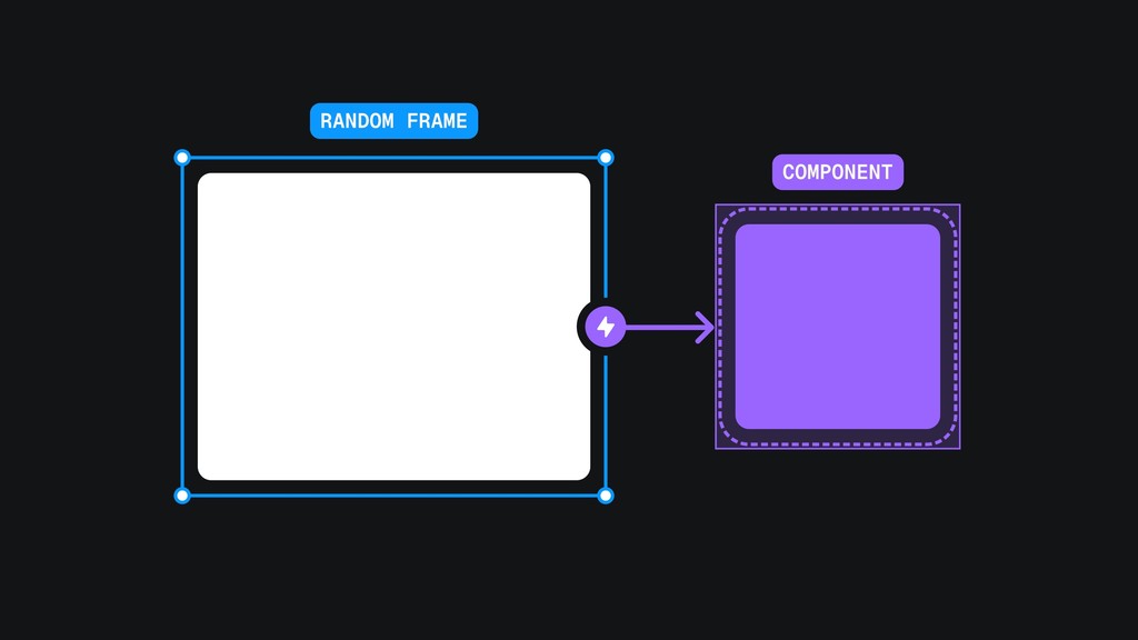 How to Trigger Interactions with Any Element in Framer — Framer University Blog