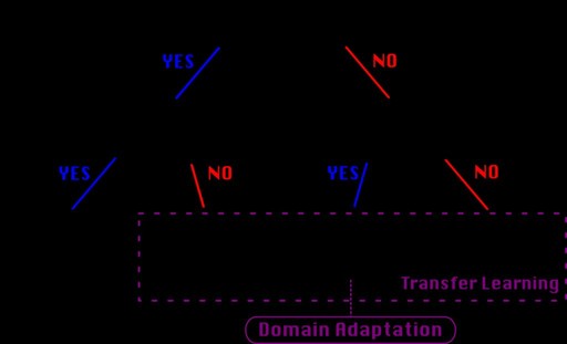 Transfer Learning: Harnessing the Power of Pre-Trained Models for ...