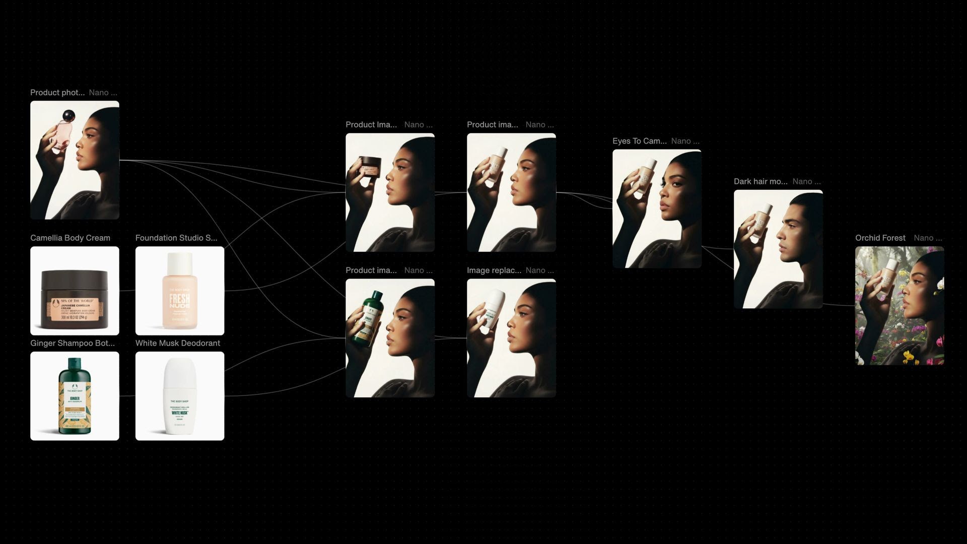 generative media workflows in UI design - UX Tools