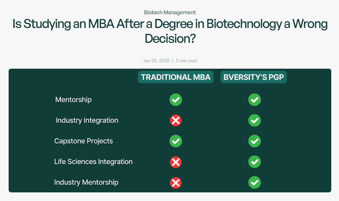 Is Studying an MBA After a Degree in Biotechnology a Wrong Decision ...