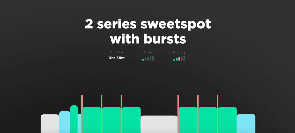 Sweet Spot Training (SST) for Cycling: How To Hit Your Spot | JOIN