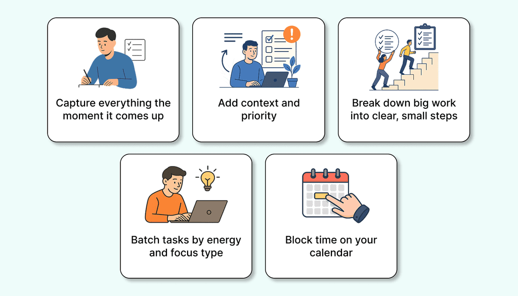 How to Organize Tasks with 5 High-Impact Methods in 2025 - Akiflow