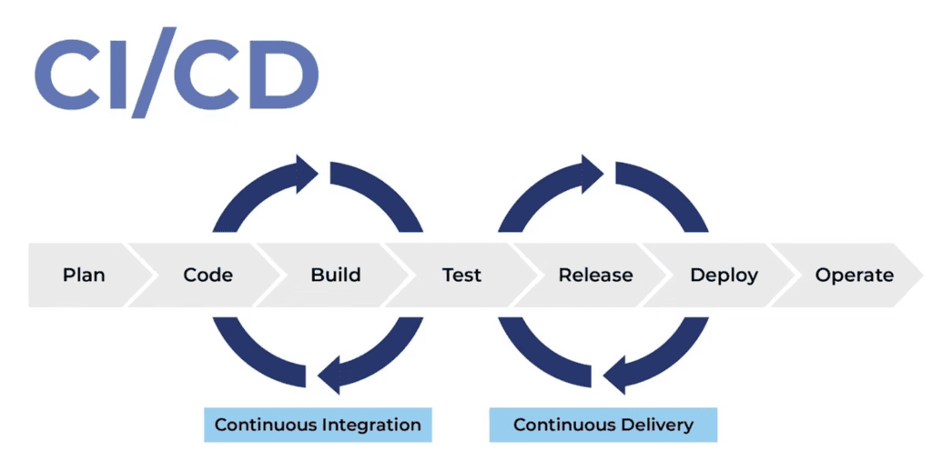 CI CD Interview Questions: The Ultimate Guide to Help You Excel in Your ...