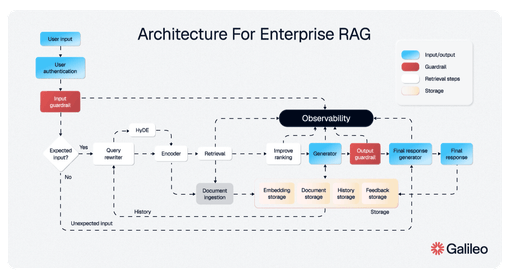 Mastering RAG: How To Evaluate LLMs For RAG