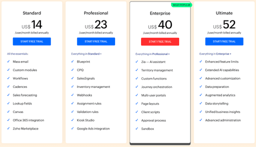 Zoho Pricing Explained: Plans, Costs, and Features | Lark