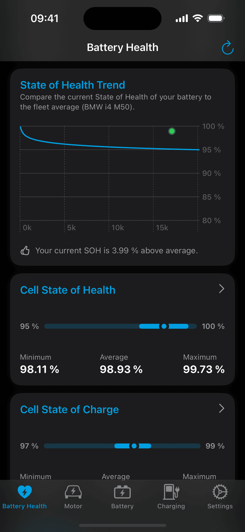 EVScanner | The essential battery diagnostic app for your electric car.