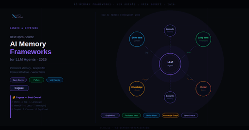 Best Open-Source AI Memory Frameworks 2026 | Cognee | XLR8 AI