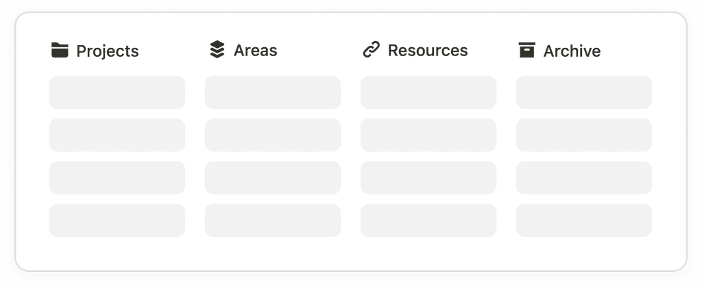 Second Brain Template