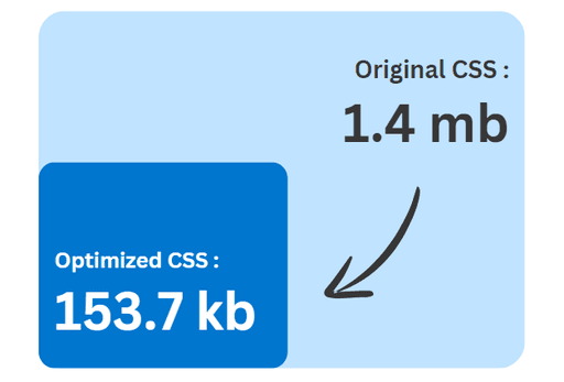 Speed up php Website with RabbitLoader.