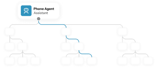 Simple AI - AI phone agents made simple