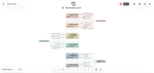 Xmind Timeline: Introduction and Templates