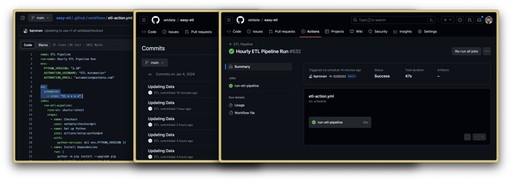 XetHub | Run Simple ETL Pipelines Inside GitHub Using Git-Xet & GitHub Actions