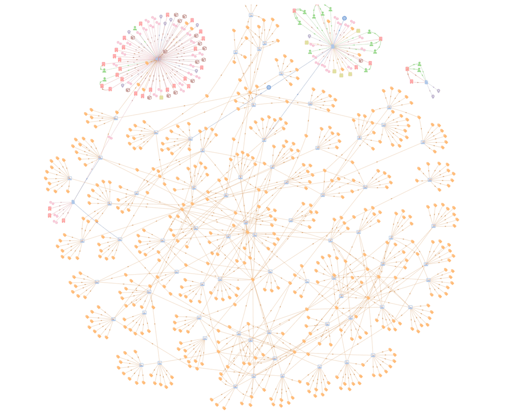GraphRAG: Using Knowledge in Unstructured Data to Build Apps with LLMs ...