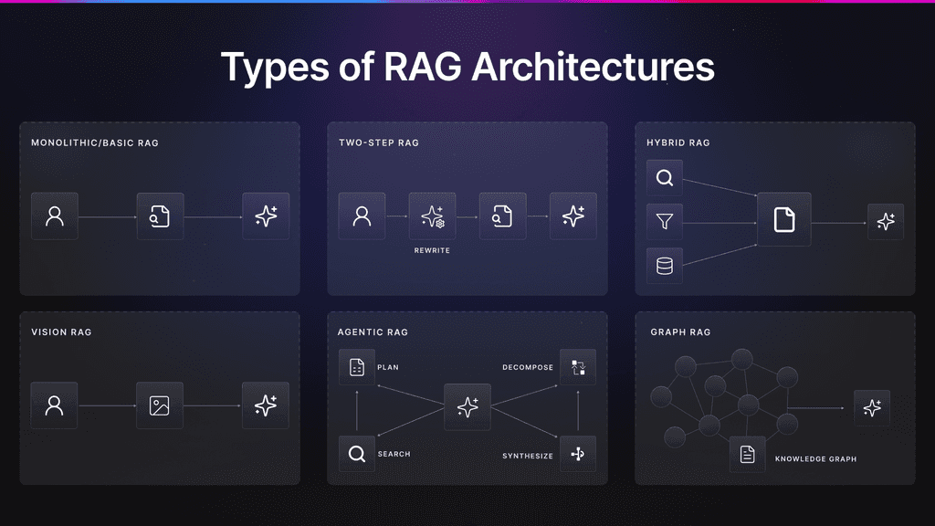 RAG Gone Wrong: The 7 Most Common Mistakes (and How to Avoid Them ...