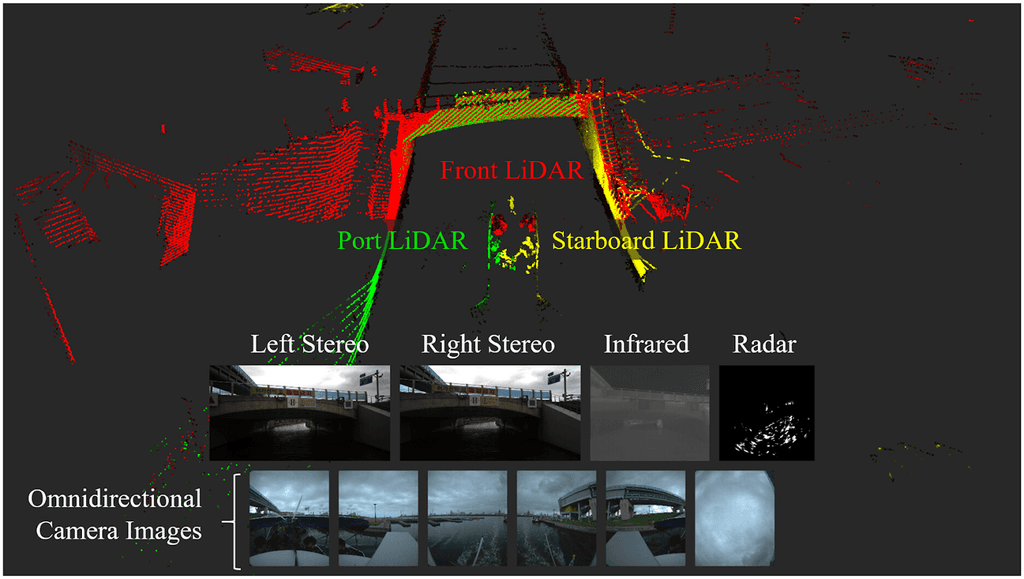 Top Datasets For Maritime AI, USV Perception & Obstacle Detection | Bifrost