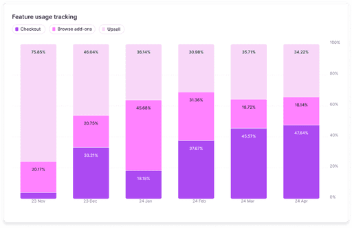 Graphy - Make Beautiful Graphs Online For Free