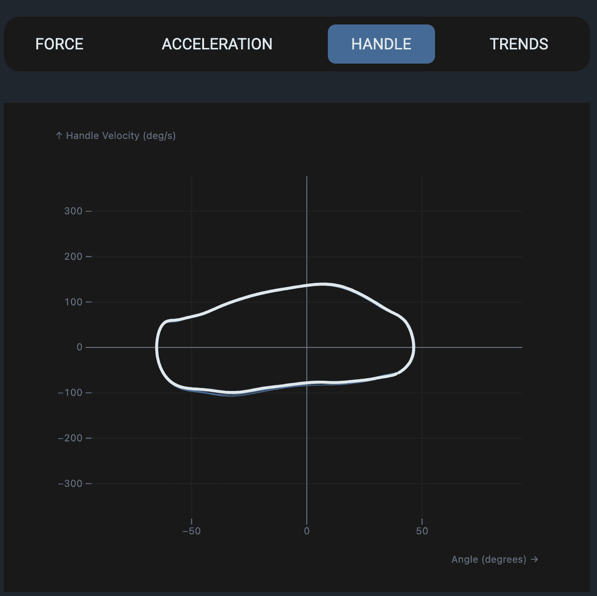 XBoat — Training Reimagined