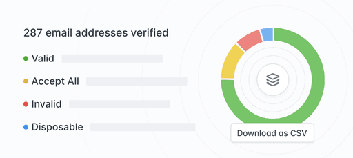 Formflow | The worlds most advanced no-code form builder