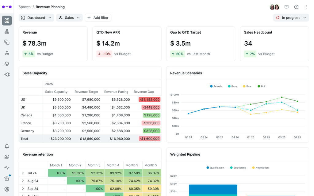 FP&A Software to Drive Business Growth | Abacum