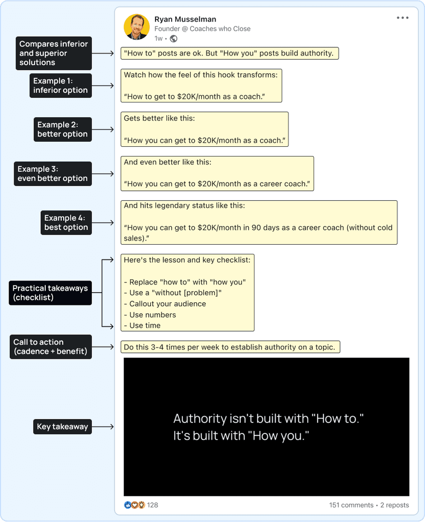160 LinkedIn Post Templates (With Real Examples) - Kleo