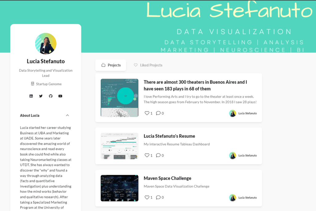 Analysts You Can Hire: Summer 2023 | Maven Analytics