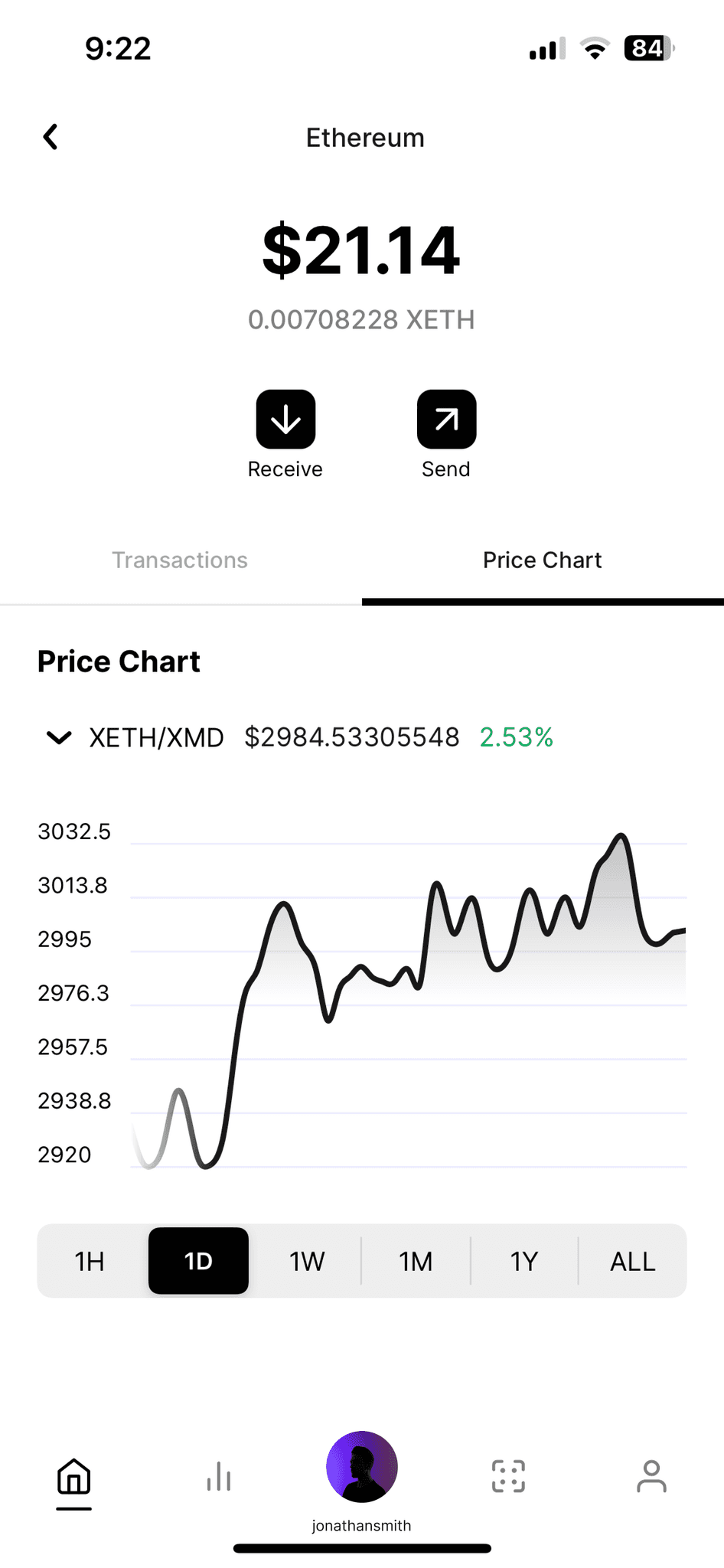 XPR Network - Powerful, Compliant