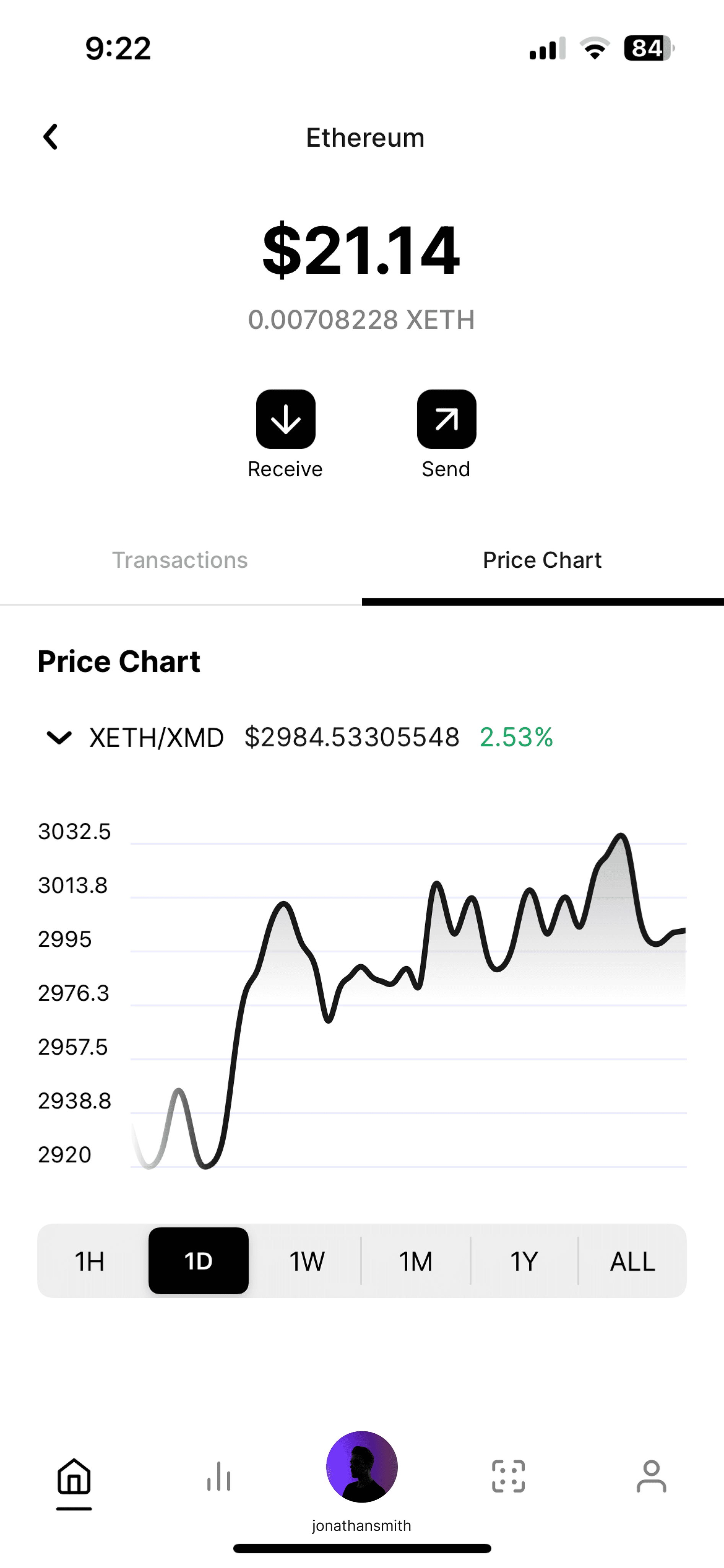 XPR Network - Powerful, Compliant