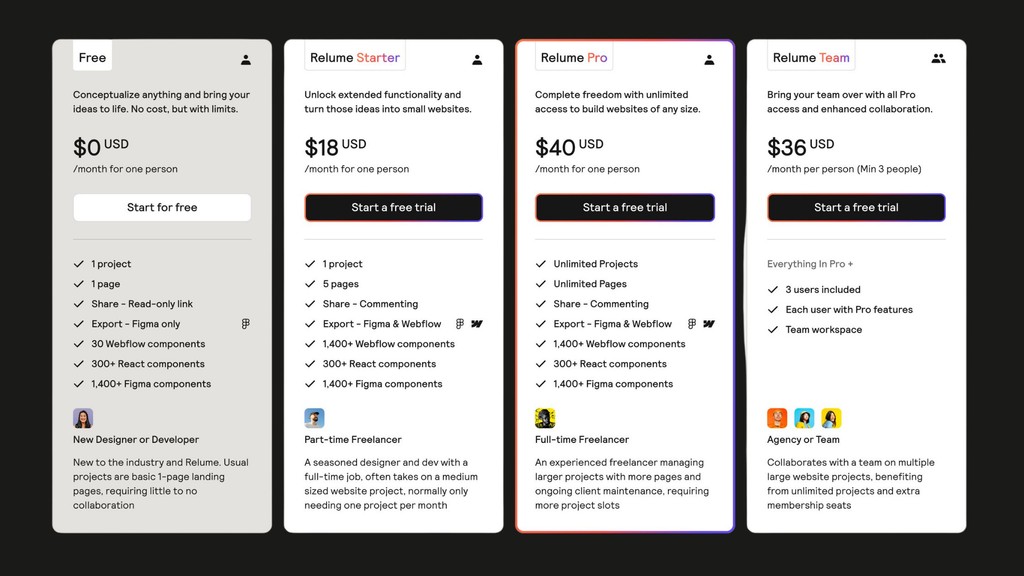 Relume AI Website Builder: Pros, Cons, Features, and Pricing