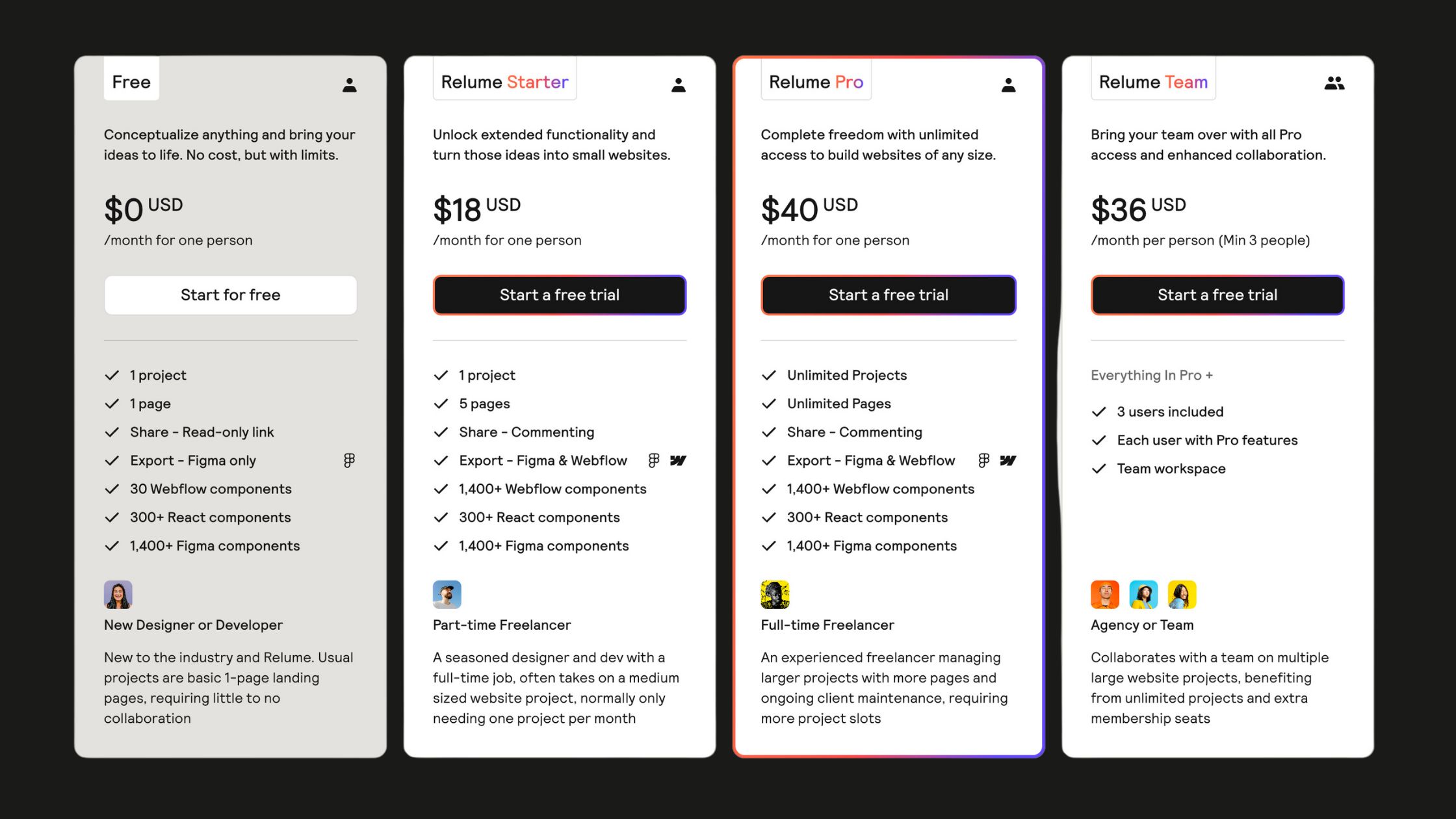 Relume AI Website Builder: Pros, Cons, Features, and Pricing
