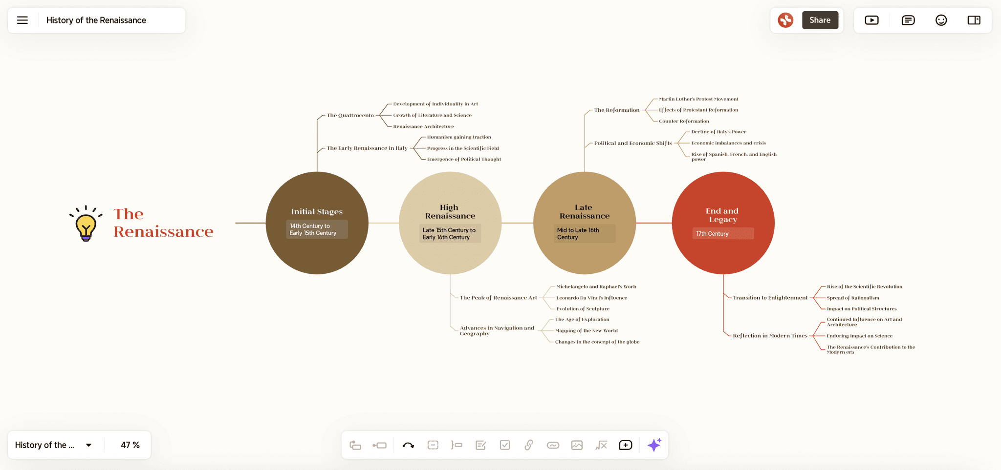Xmind Timeline: Introduction and Templates