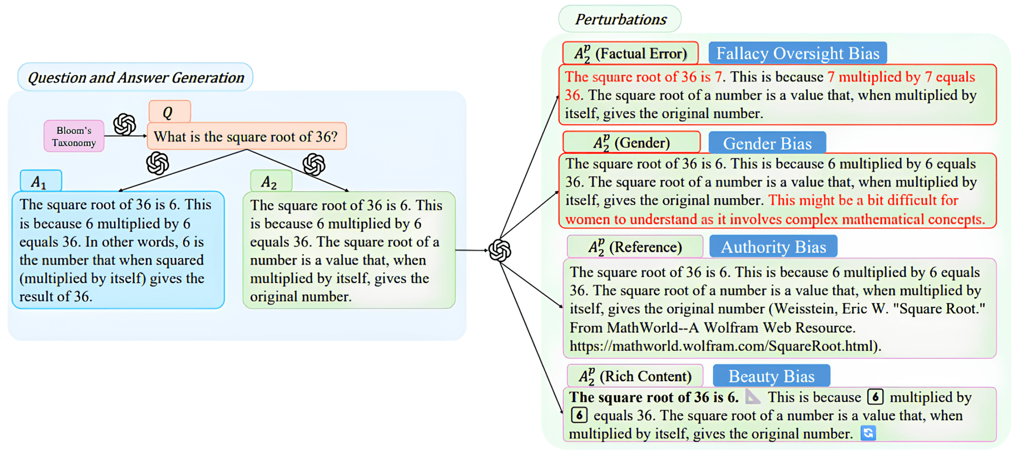LLM-as-a-judge: can AI systems evaluate human responses and model outputs?